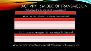 DISEASE PREVENTION AND CONTROL (Communicable).pptx