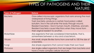 DISEASE PREVENTION AND CONTROL (Communicable).pptx