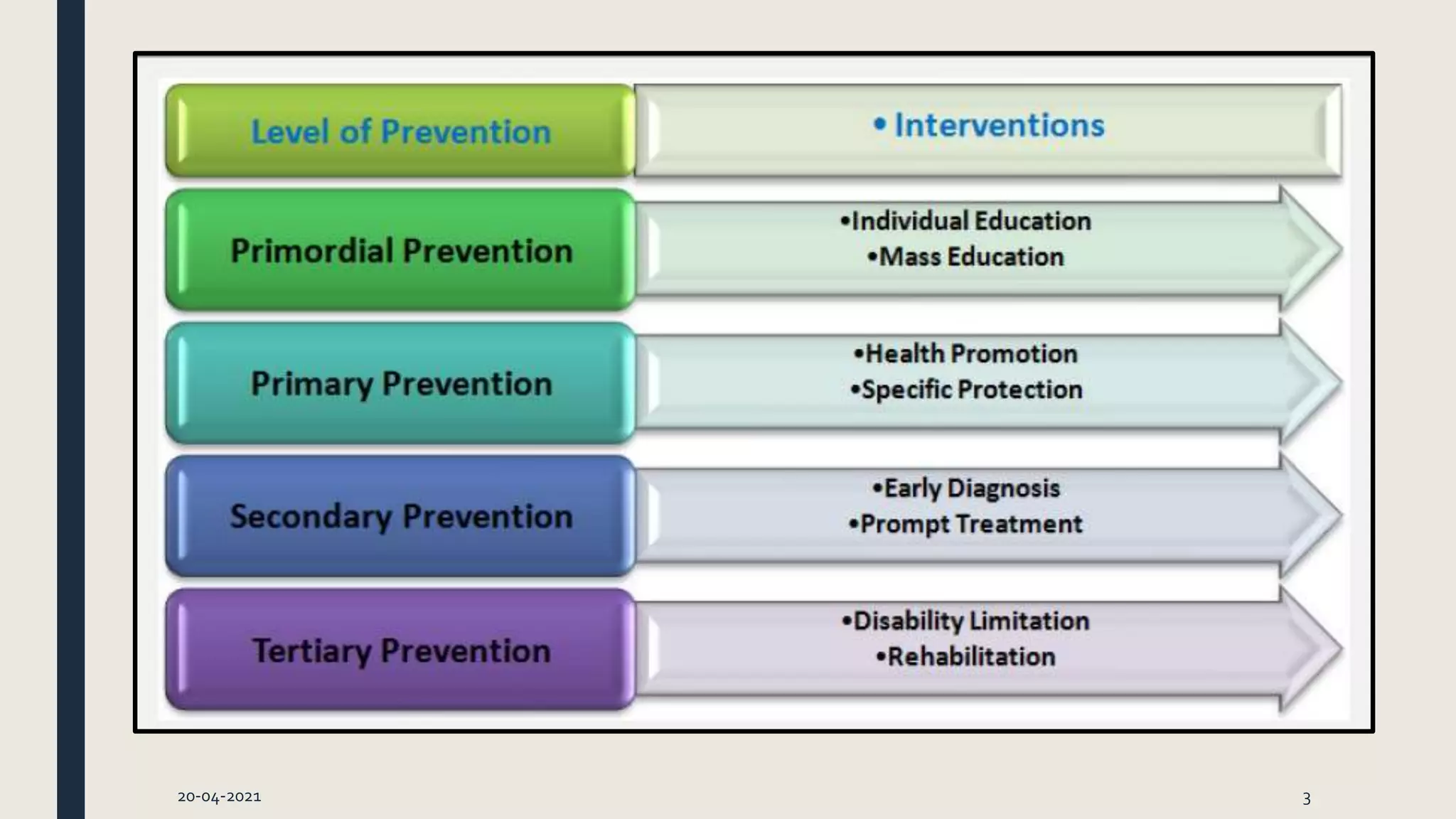 Disease prevention strategies: Primary | PPTX