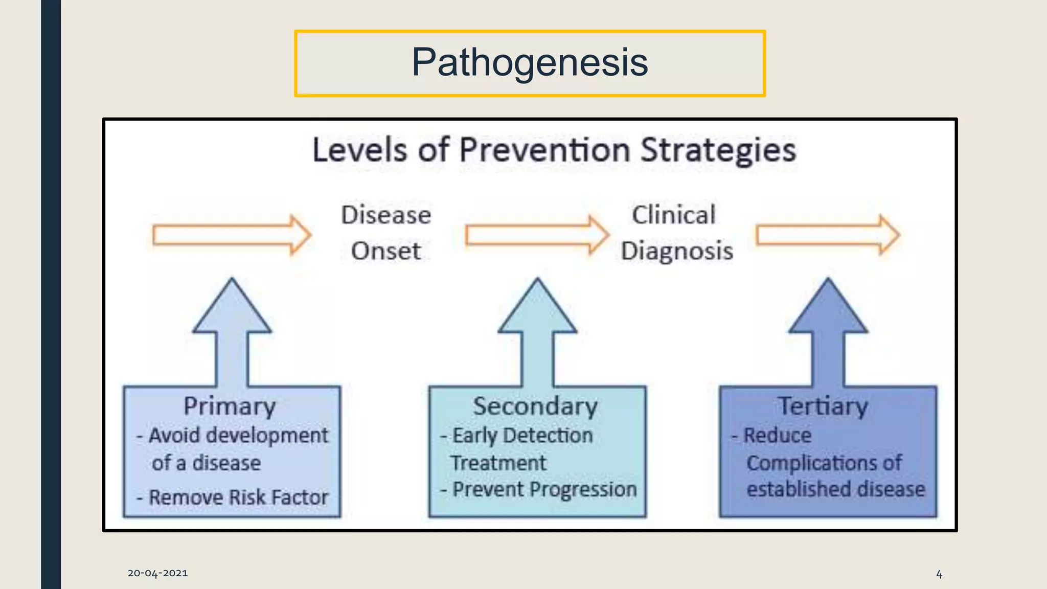 Disease prevention strategies: Primary | PPTX