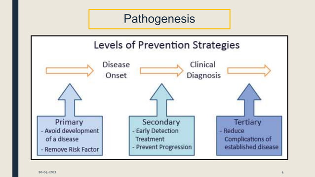 Disease prevention strategies: Primary | PPTX | Diseases and Conditions ...