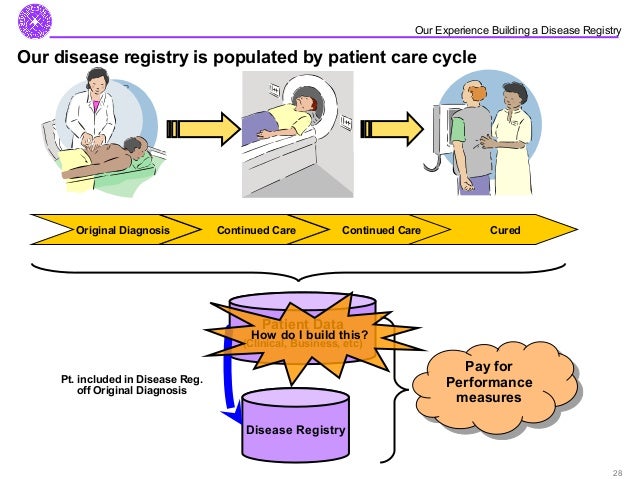 An Overview of Disease Registries