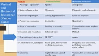 Disease resistance and mechanism | PPTX