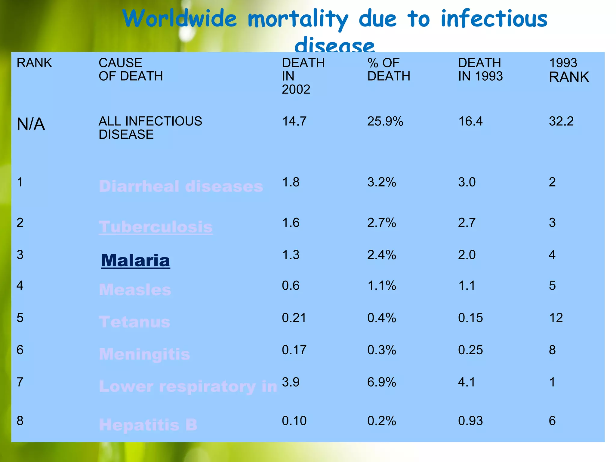 Diseases | PPT