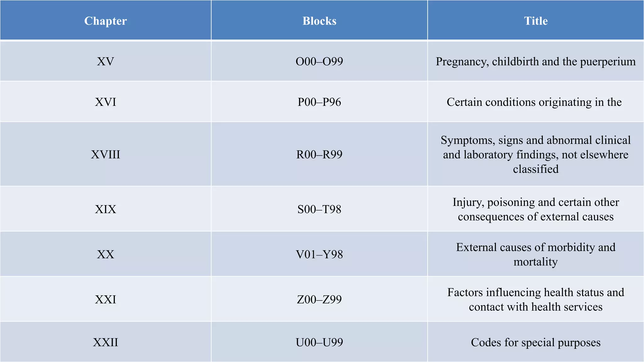 Classification of Diseases | PPTX