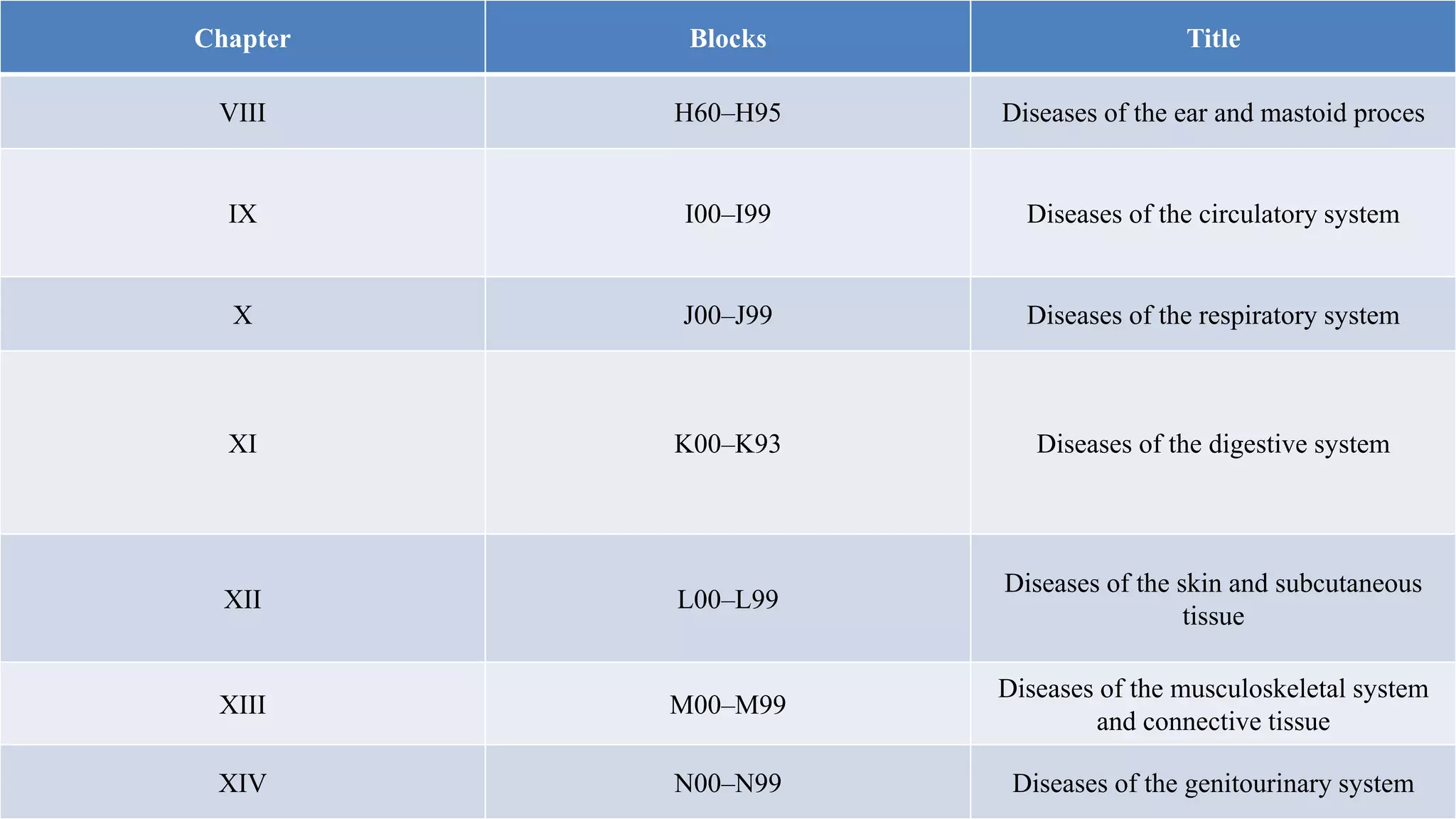 Classification of Diseases | PPTX