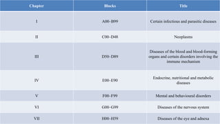 Classification of Diseases | PPTX