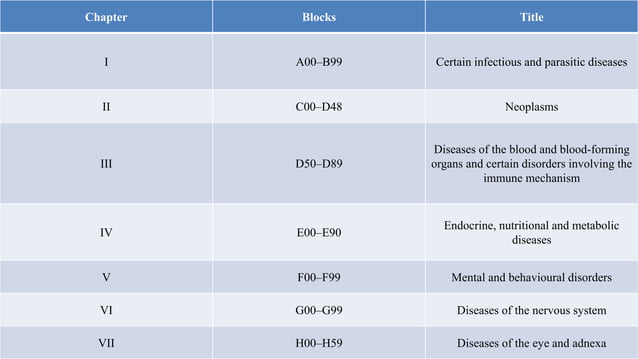 Classification of Diseases