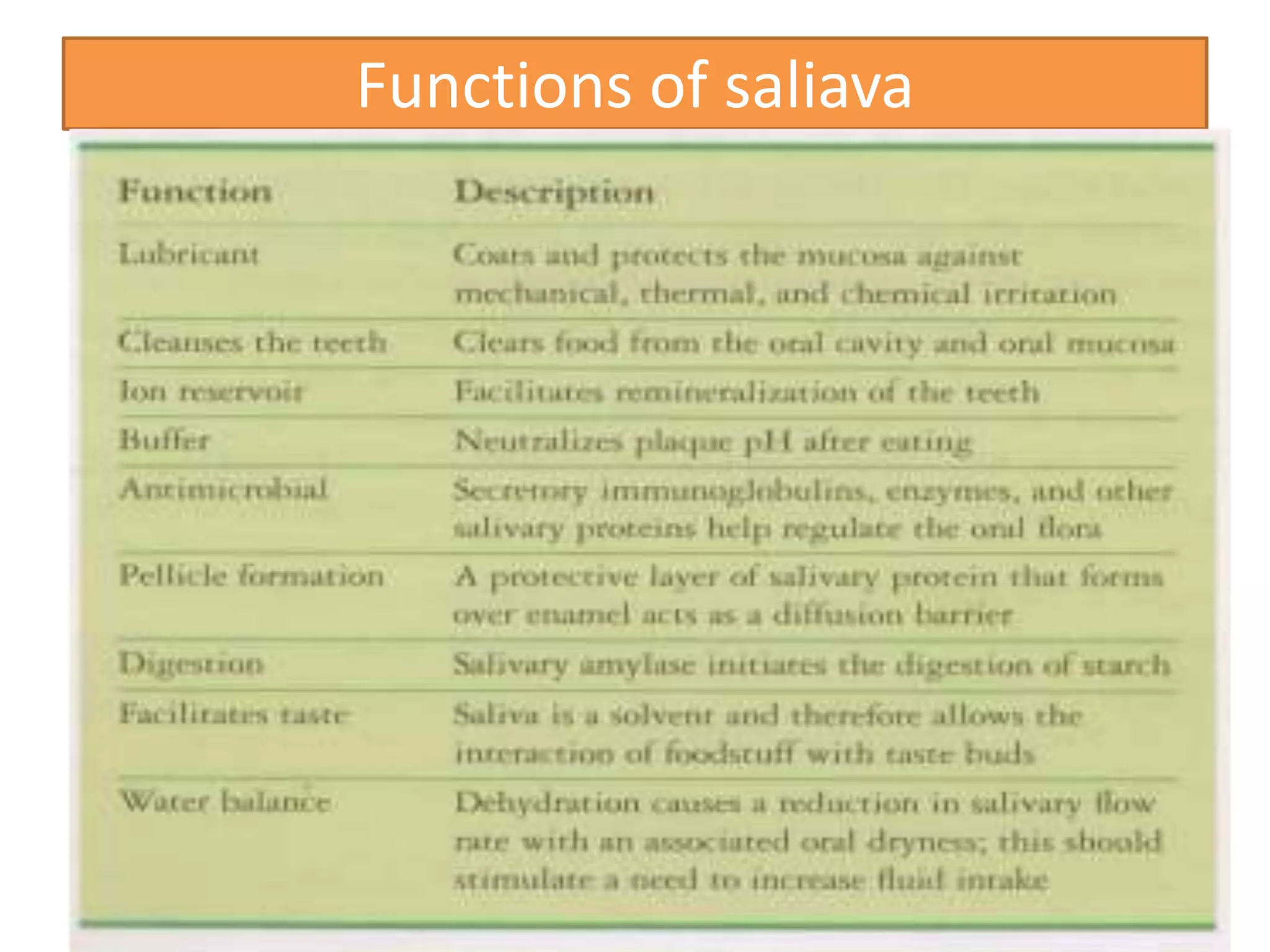 Diseases of-salivary-glands | PPSX