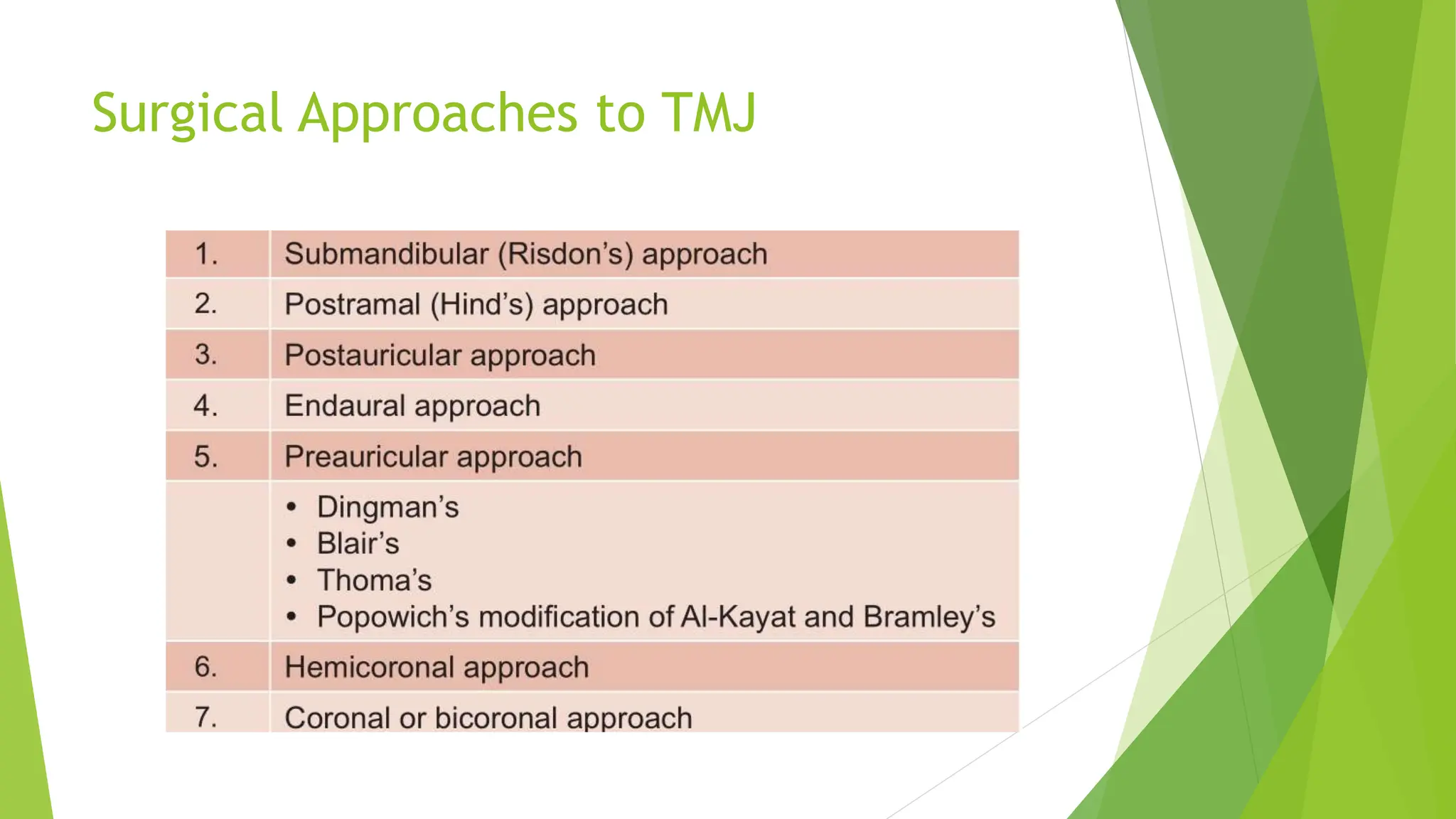 Classification of Diseases of TMJ and TMJ ankylosis in detail | PPTX