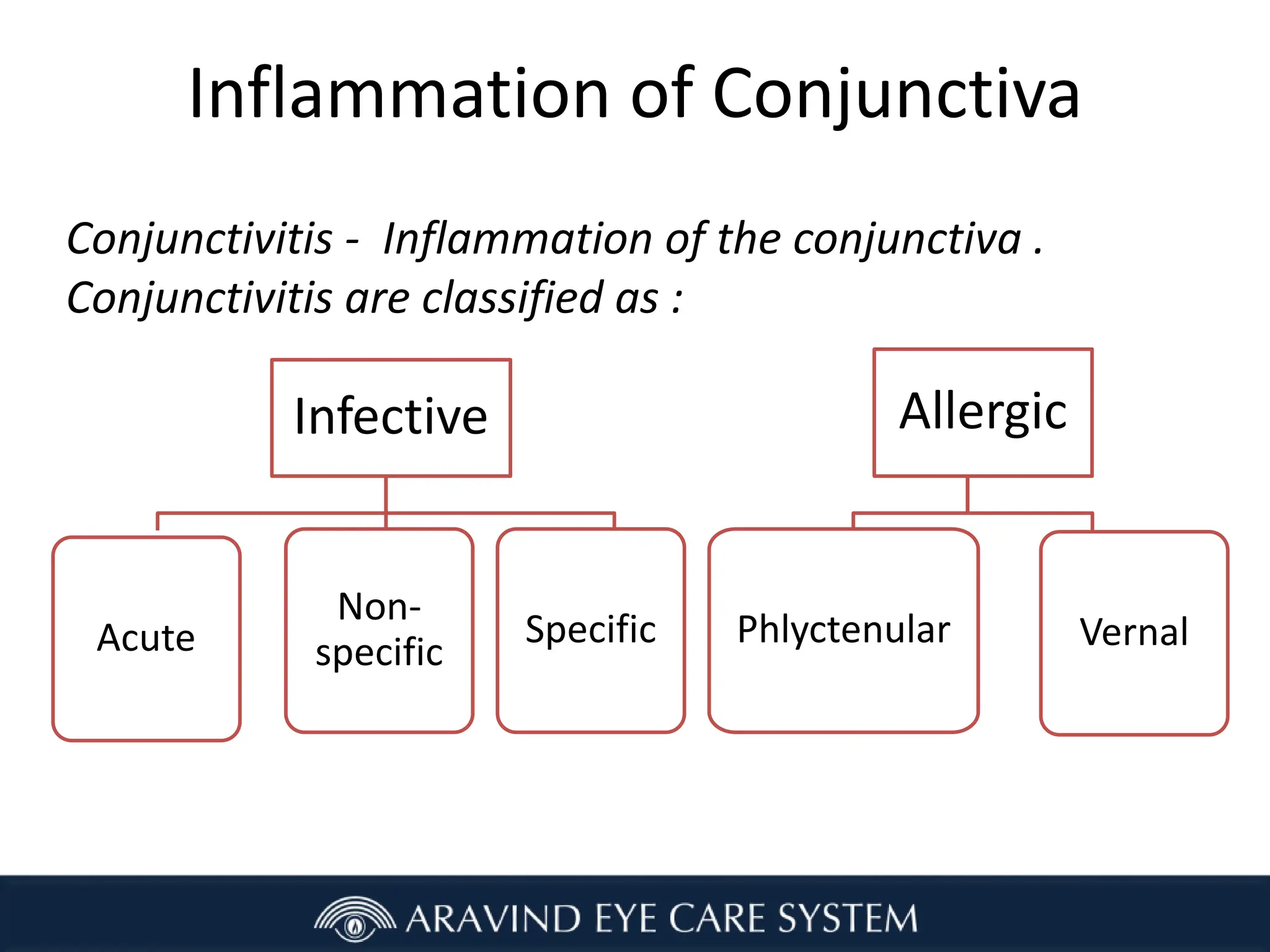 Diseases and Disorders of Conjunctiva.pptx