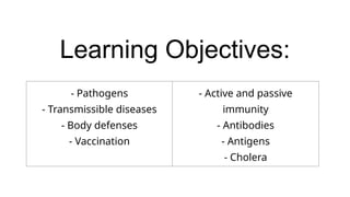DISEASES and IMMUNITY of igcse biology program | PPTX