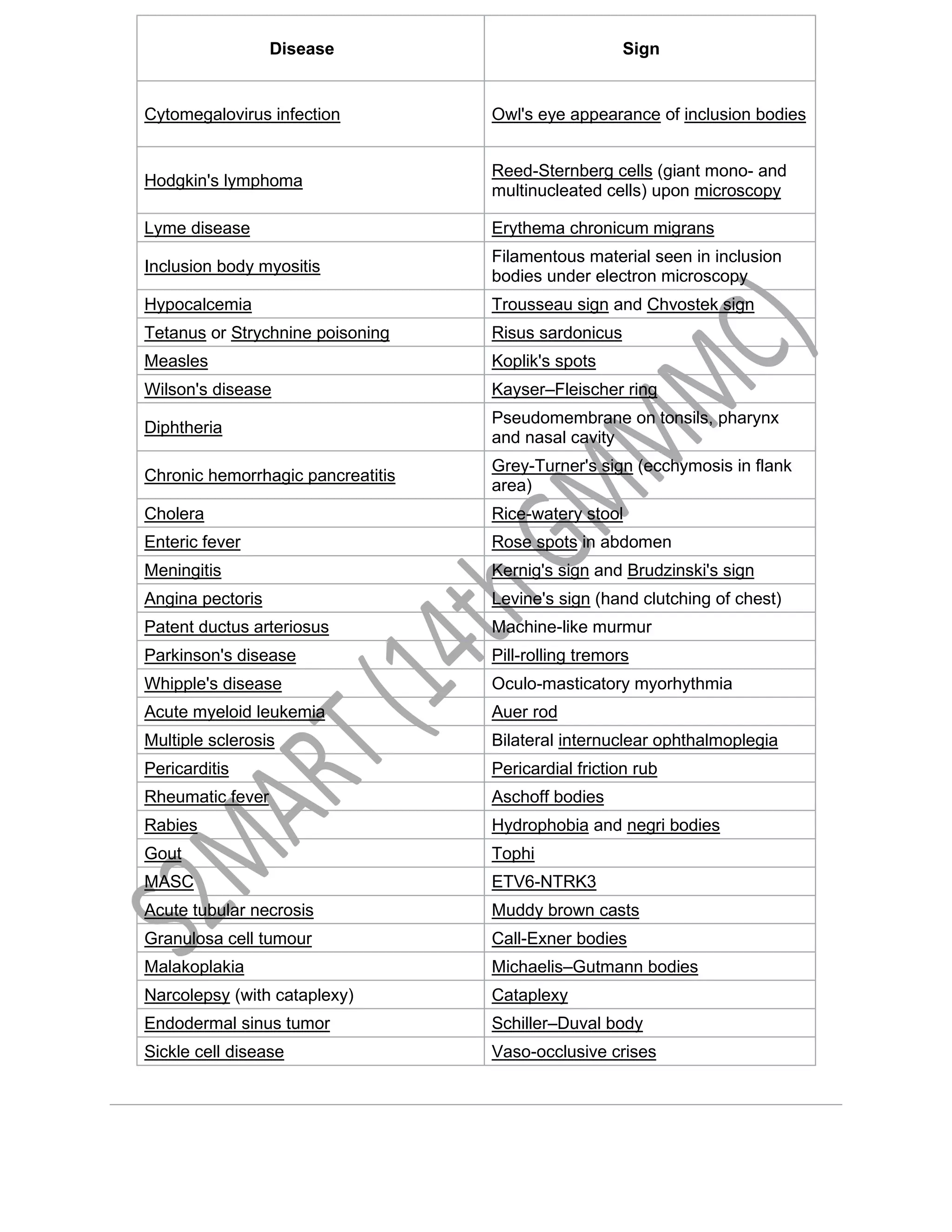 Diseases and signs.pdf