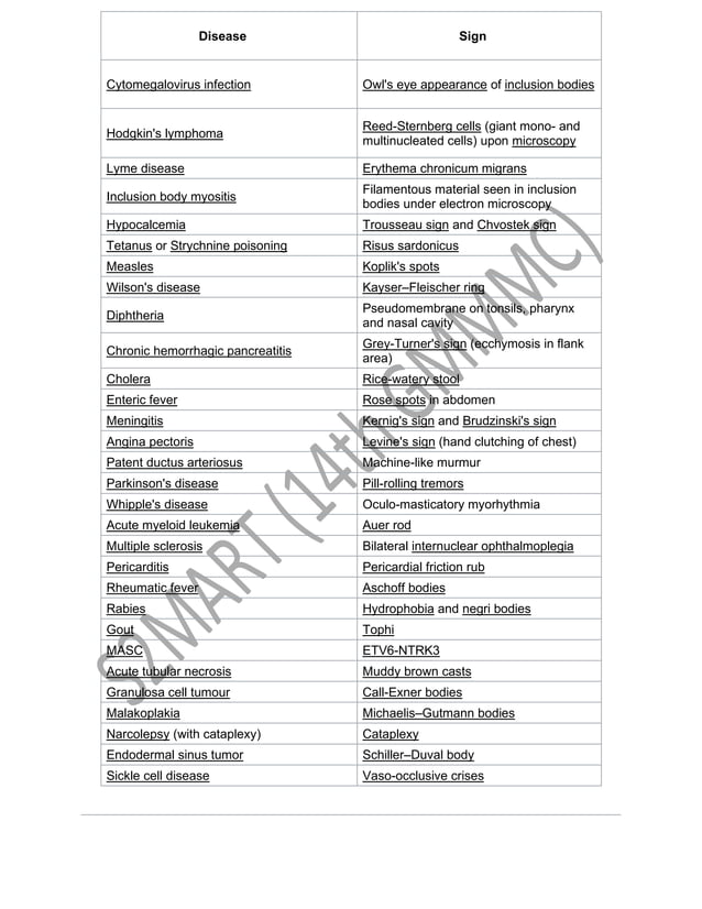 Diseases and signs.pdf