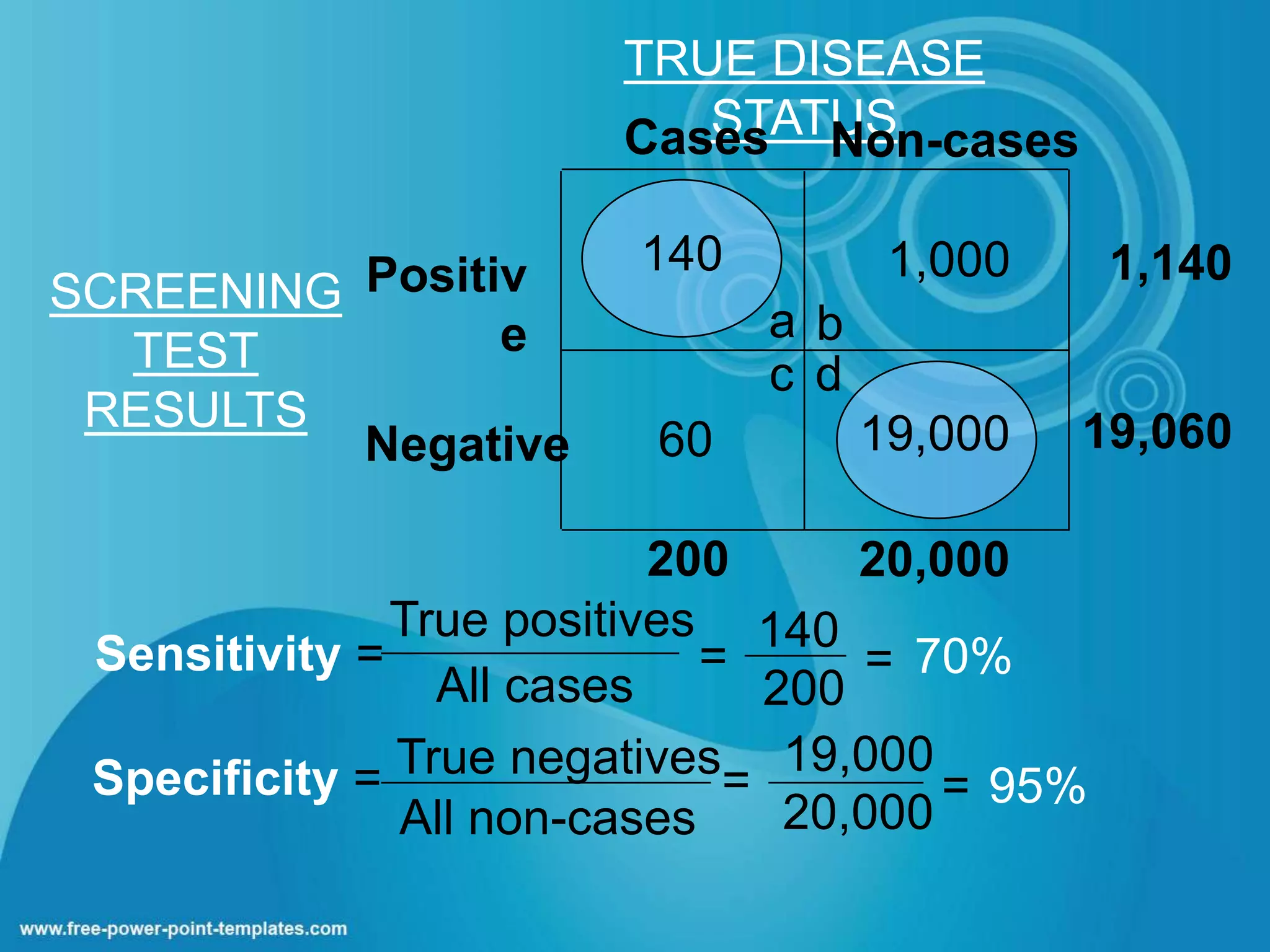 Disease screening | PPTX