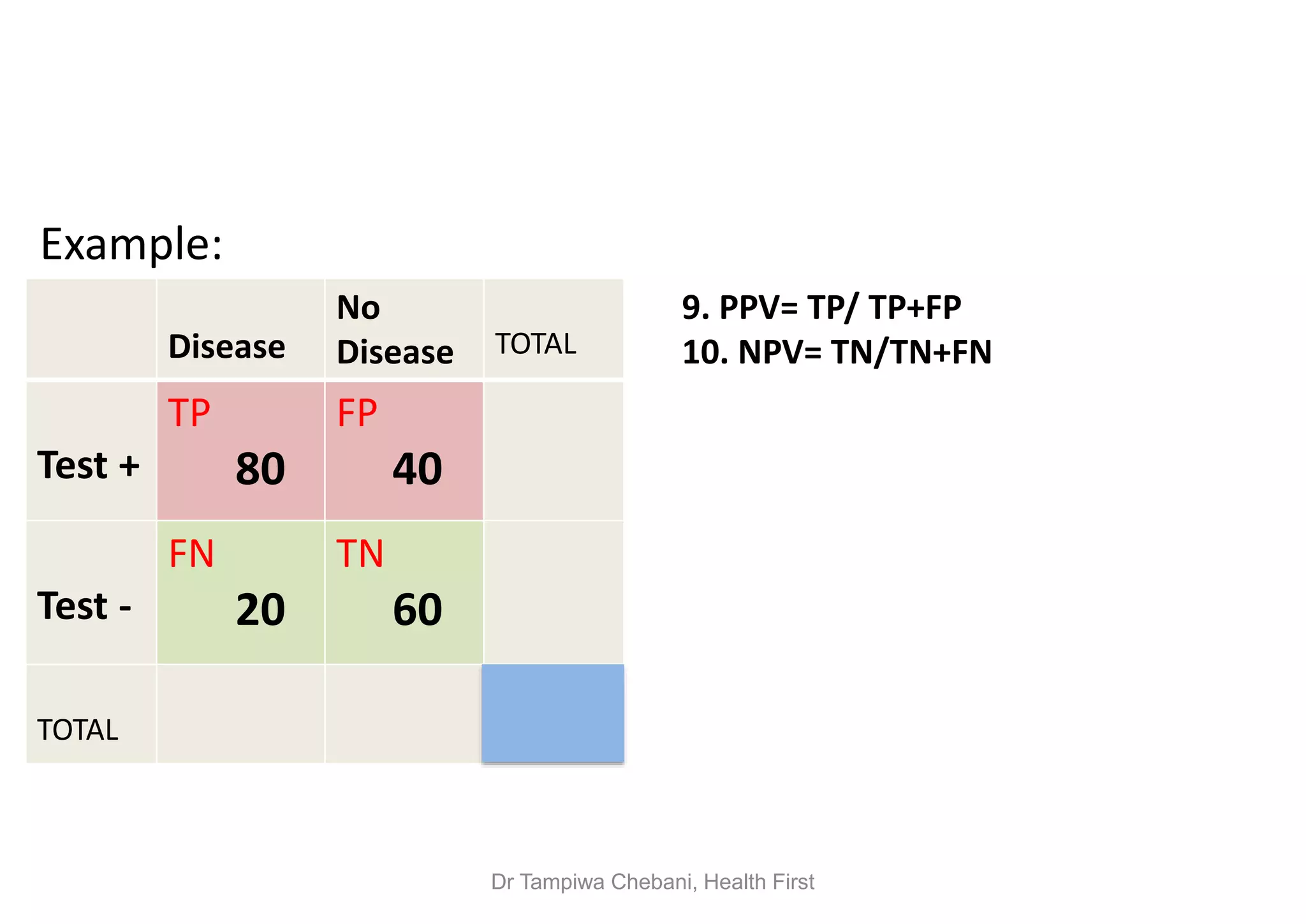 Disease screening and screening test validity | PPT