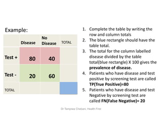 Disease screening and screening test validity | PPT