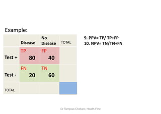 Disease screening and screening test validity | PPT