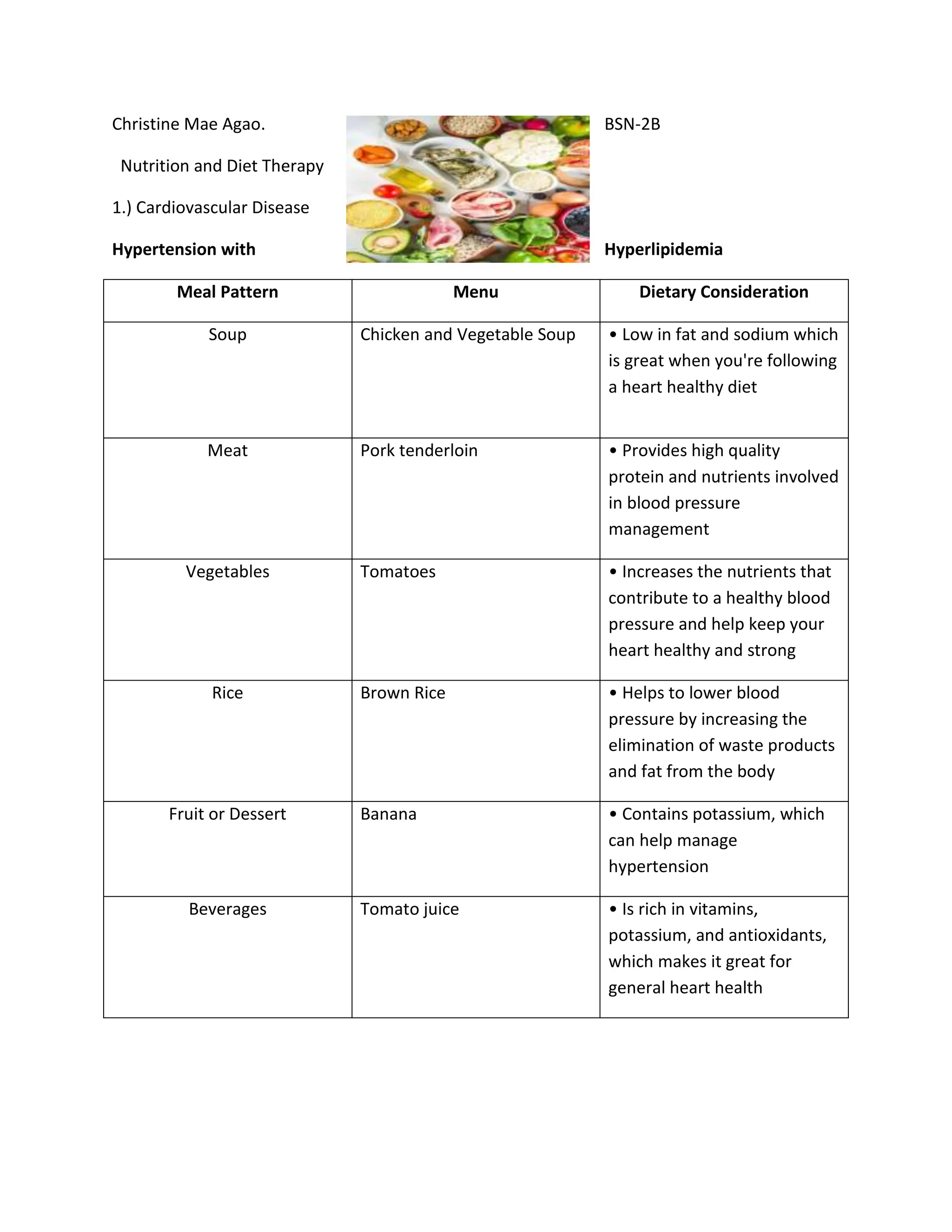 Diet for different diseases ( Nutrition and Diet Therapy) Bachelor of ...
