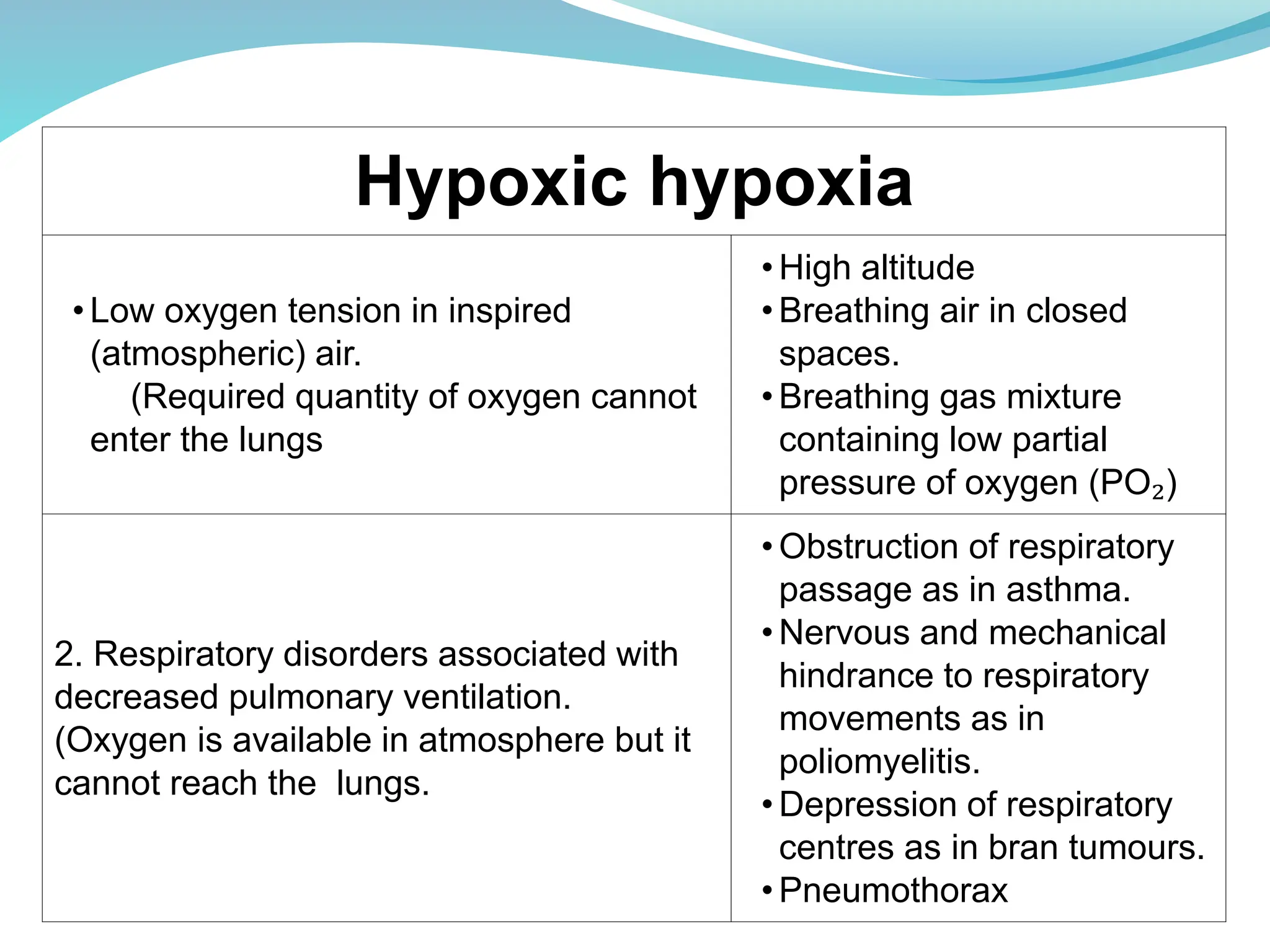 Diseases & Disorders of Respiration .pptx