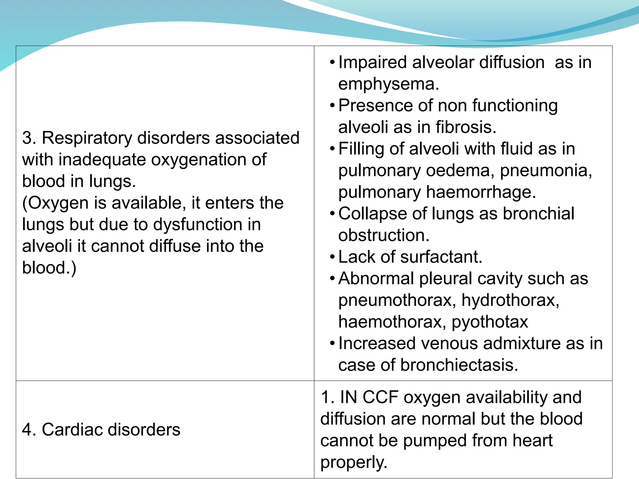 Diseases & Disorders of Respiration .pptx
