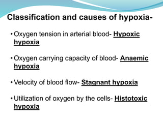 Diseases & Disorders of Respiration .pptx