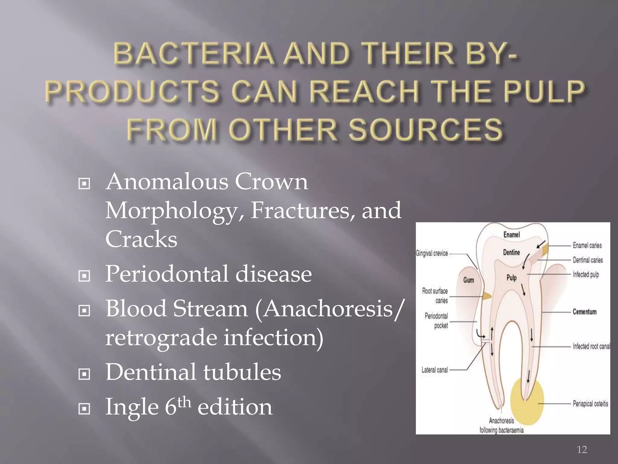 Diseases for pulp and periapical tissues | PPTX