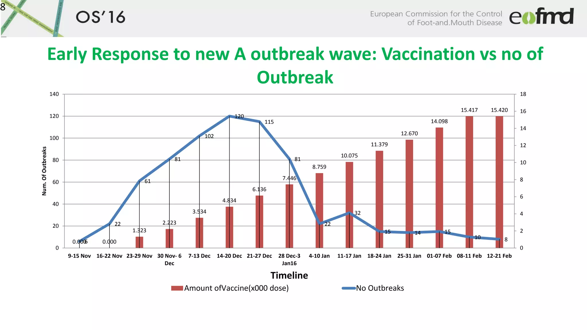 OS16 - 2.P1.b FMD Disease Risk Assessment and Progress on Risk-Based ...