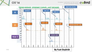 OS16 - 2.P1.b FMD Disease Risk Assessment and Progress on Risk-Based ...