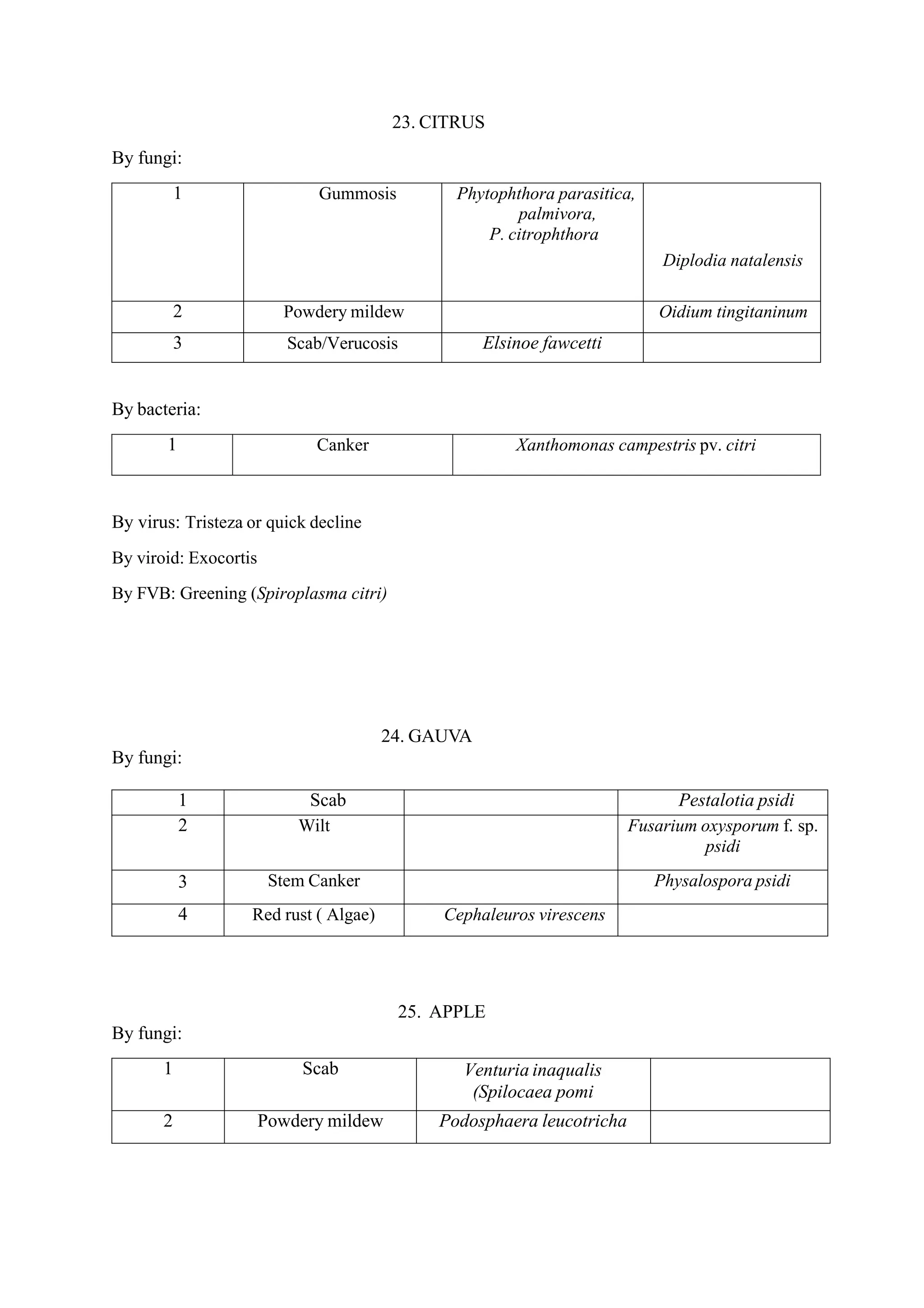 Major important agricultural crop Diseases list | PPTX