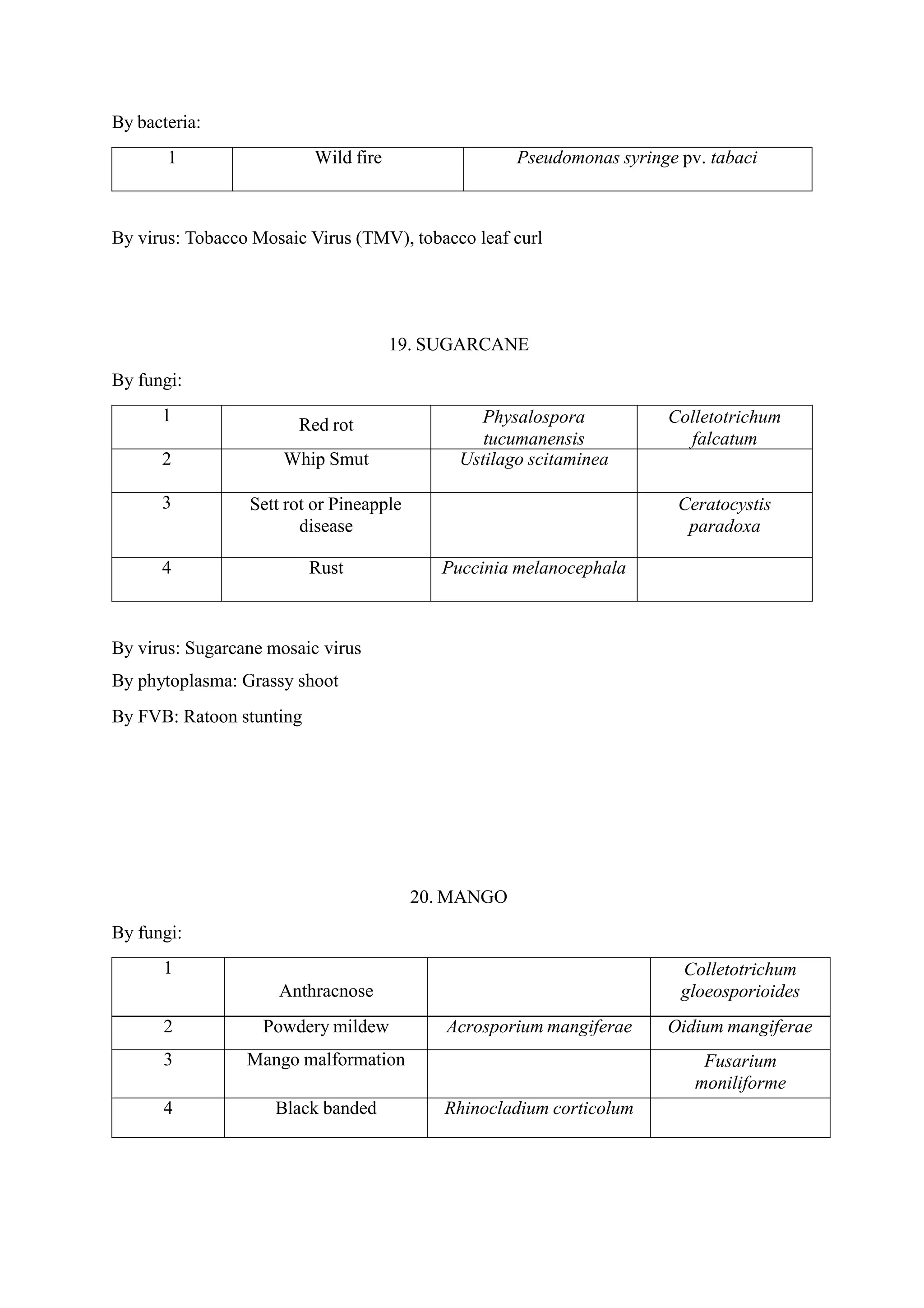 Major important agricultural crop Diseases list | PPTX