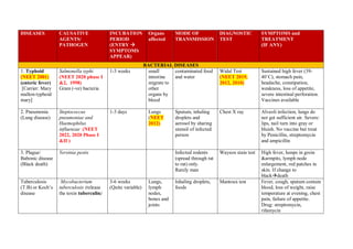 diseases list IN hUMAN HEALTH AND DISEASES (2)_230702_083921.pdf
