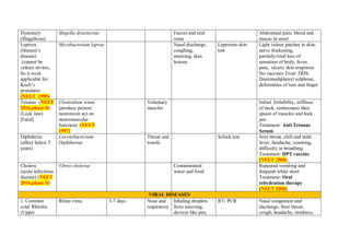 diseases list IN hUMAN HEALTH AND DISEASES (2)_230702_083921.pdf
