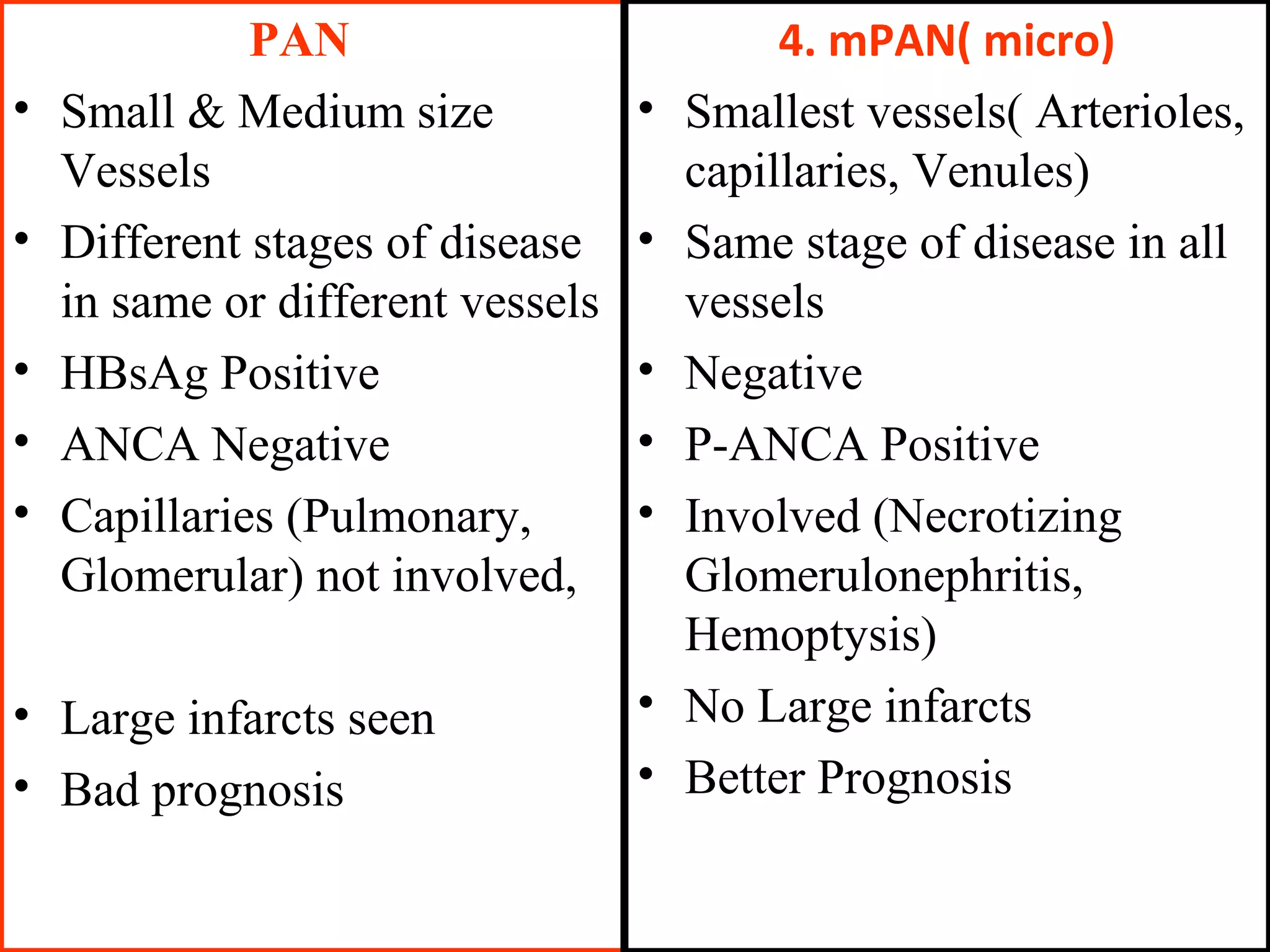 Diseases of blood vessels | PPT