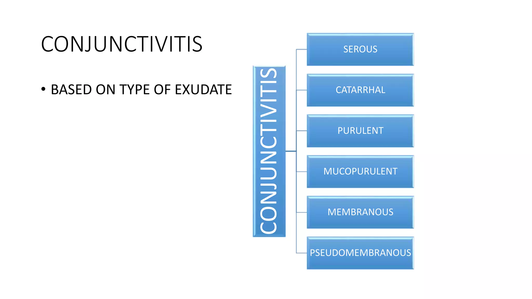 Diseases of conjunctiva ppt ophthalmology | PPTX