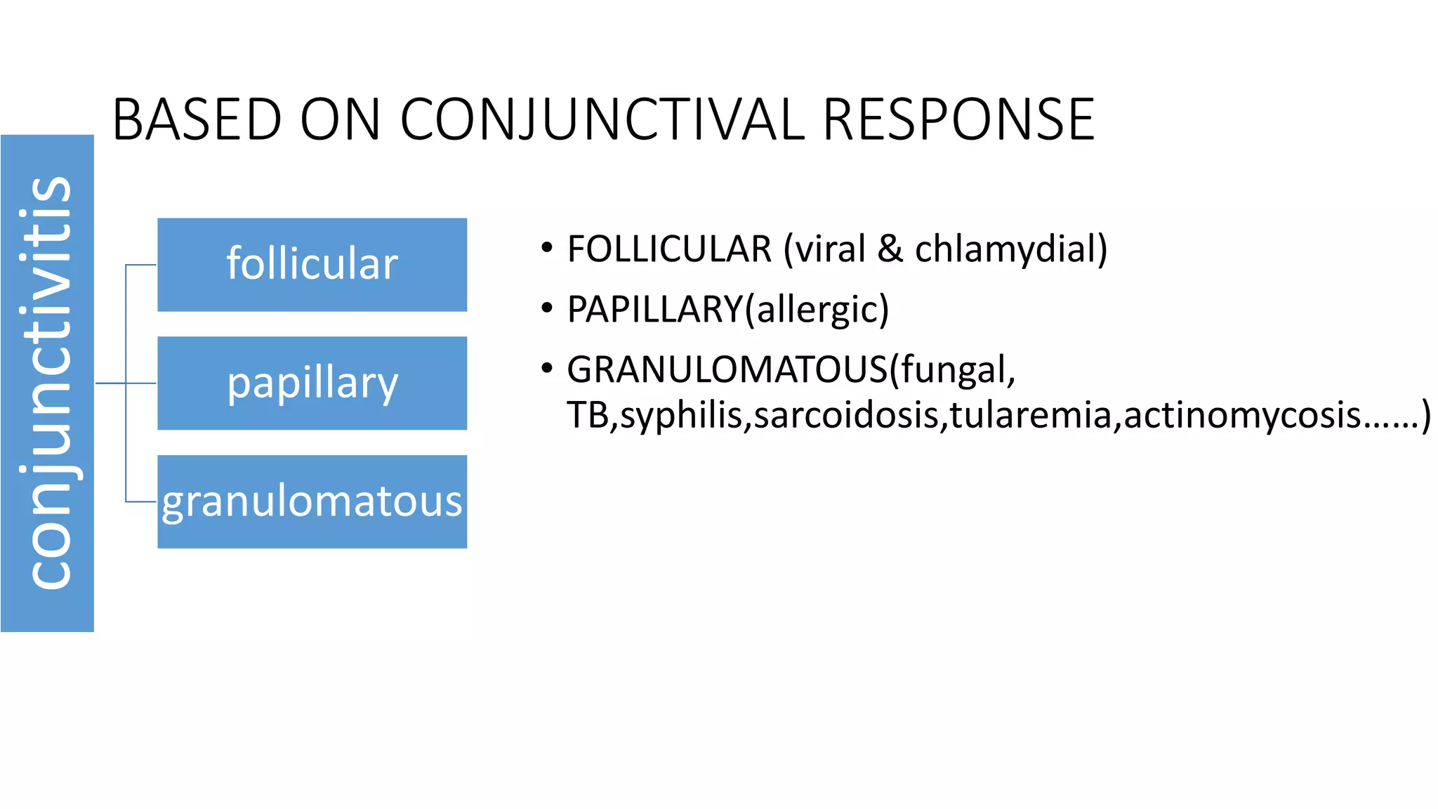 Diseases of conjunctiva ppt ophthalmology | PPTX