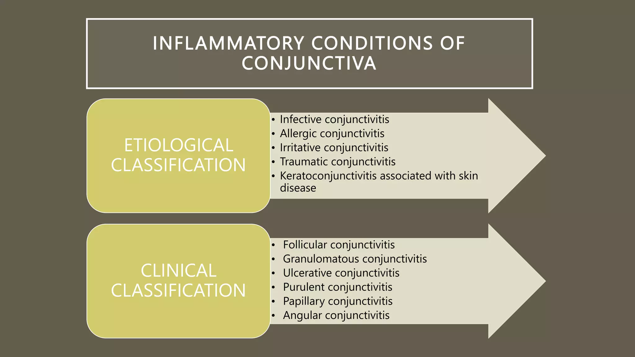 DISEASES OF CONJUNCTIVA.pptx