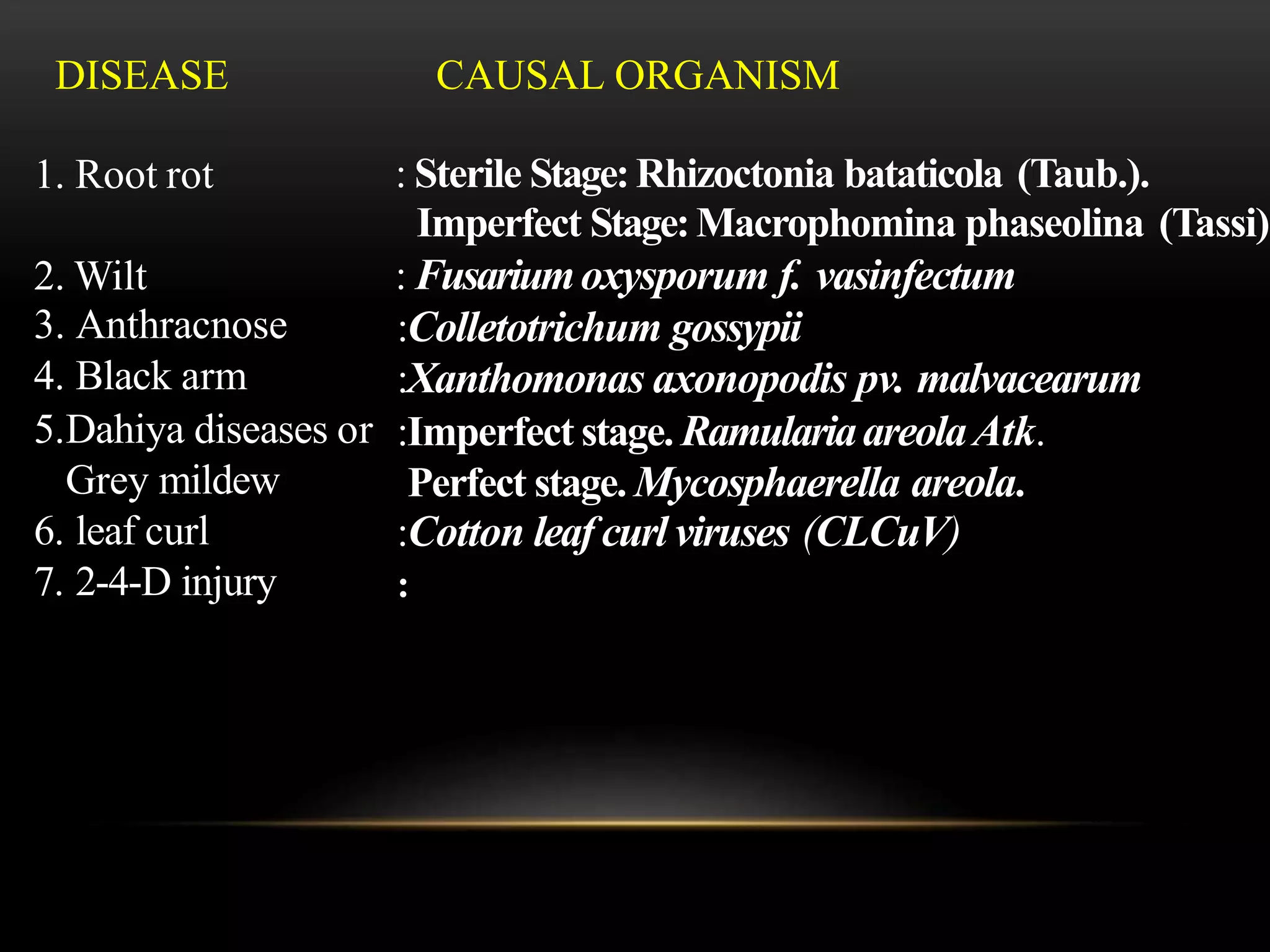 Diseases of cotton | PPTX