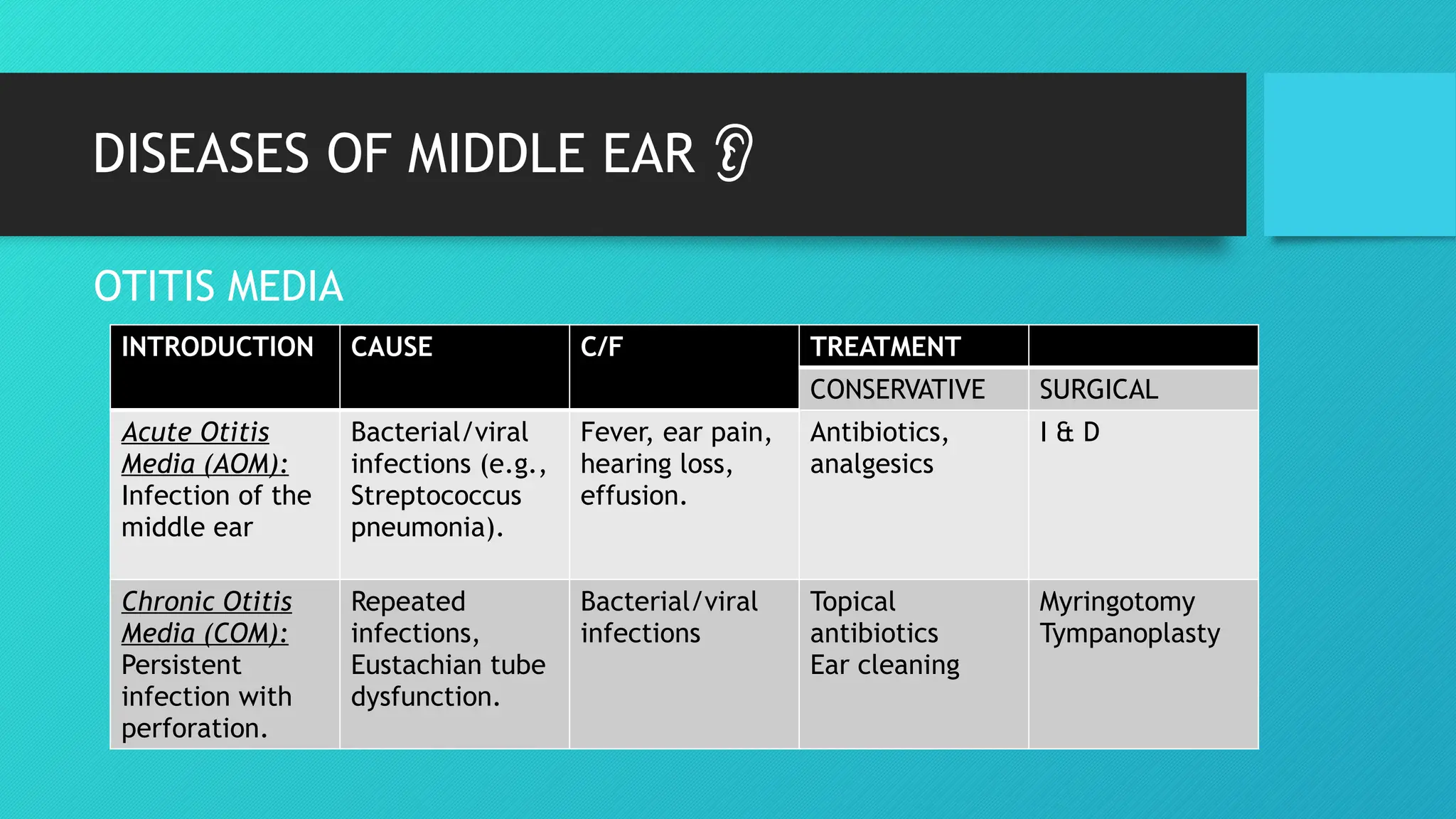 DISEASES OF EXT AND MIDDLE EAR FINAL.pptx