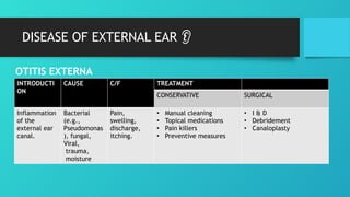 DISEASES OF EXT AND MIDDLE EAR FINAL.pptx