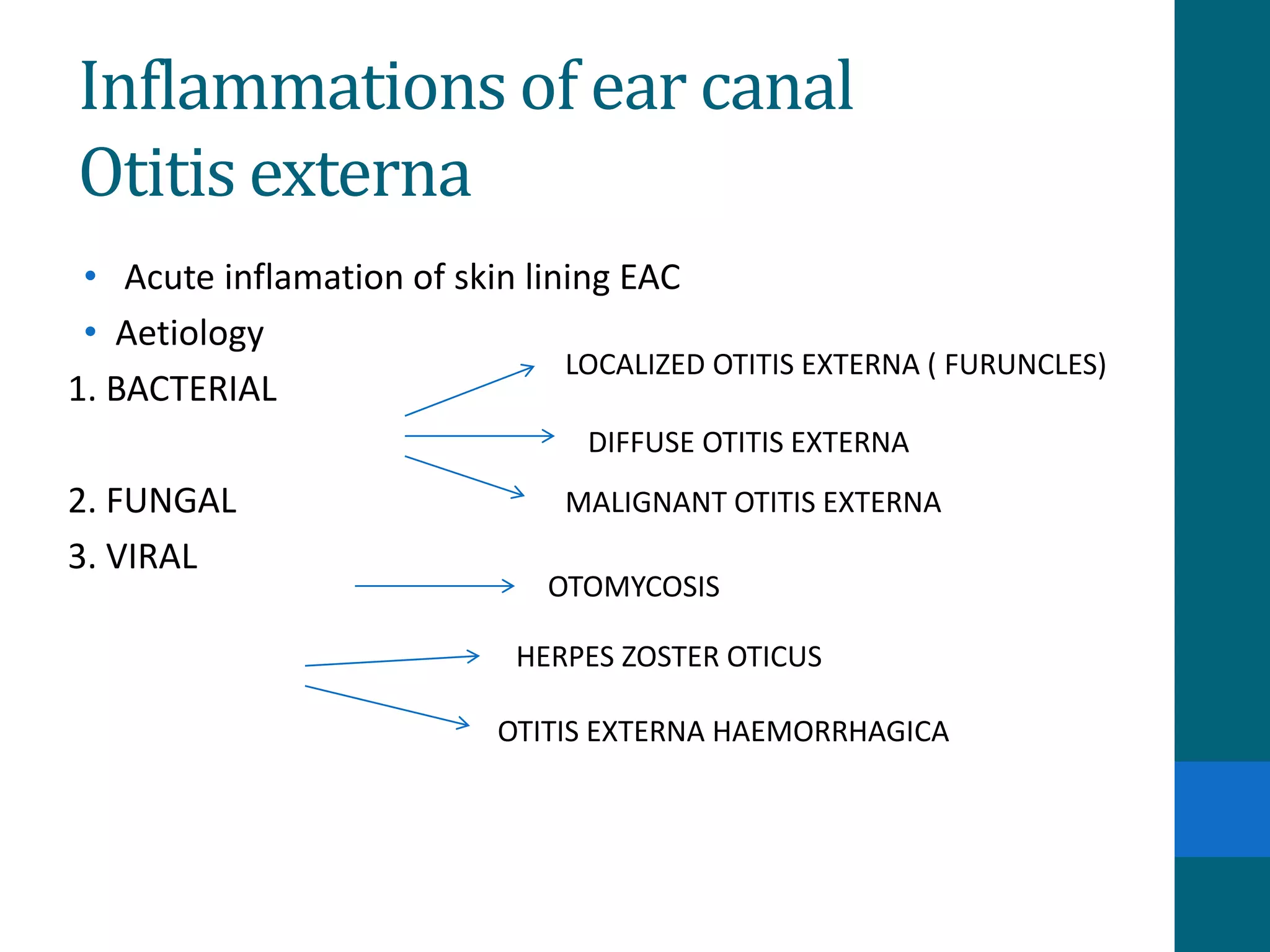 Diseases of external ear | PPTX