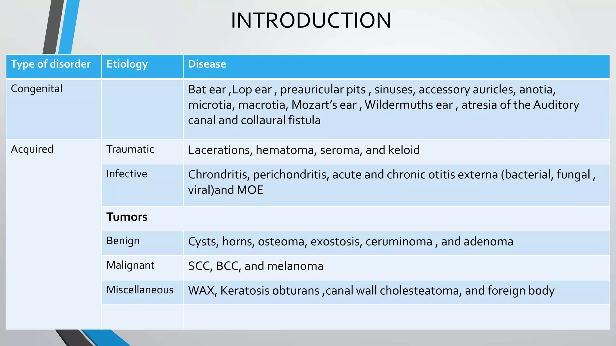 Diseases of External Ear.pptx