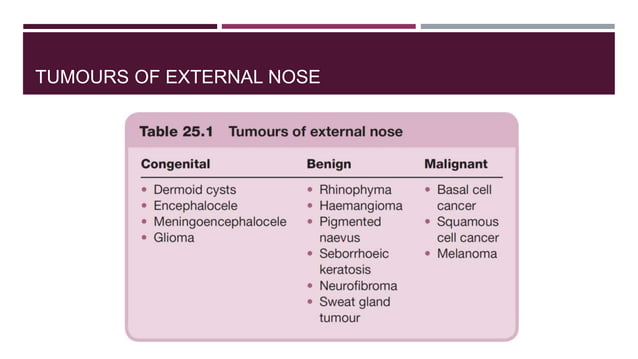 Diseases of external nose | PPT