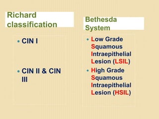 Diseases AND PATHOLOGY of Female Genital Tract1.ppt