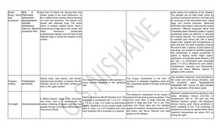 Diseases of Fruit and Plantation crops .pdf