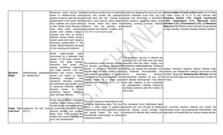 Diseases of Fruit and Plantation crops .pdf