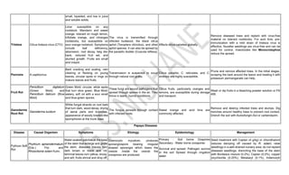 Diseases of Fruit and Plantation crops .pdf