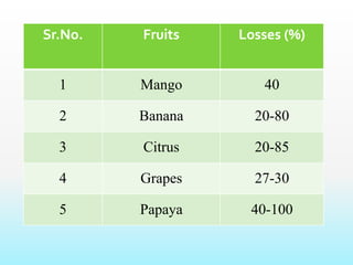 Diseases of fruits | PPTX
