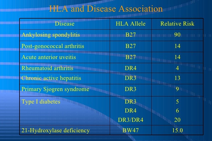 Diseases Of Immunity