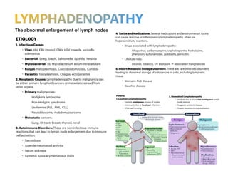 Diseases of Lymph node & Spleen - Pathology | PDF